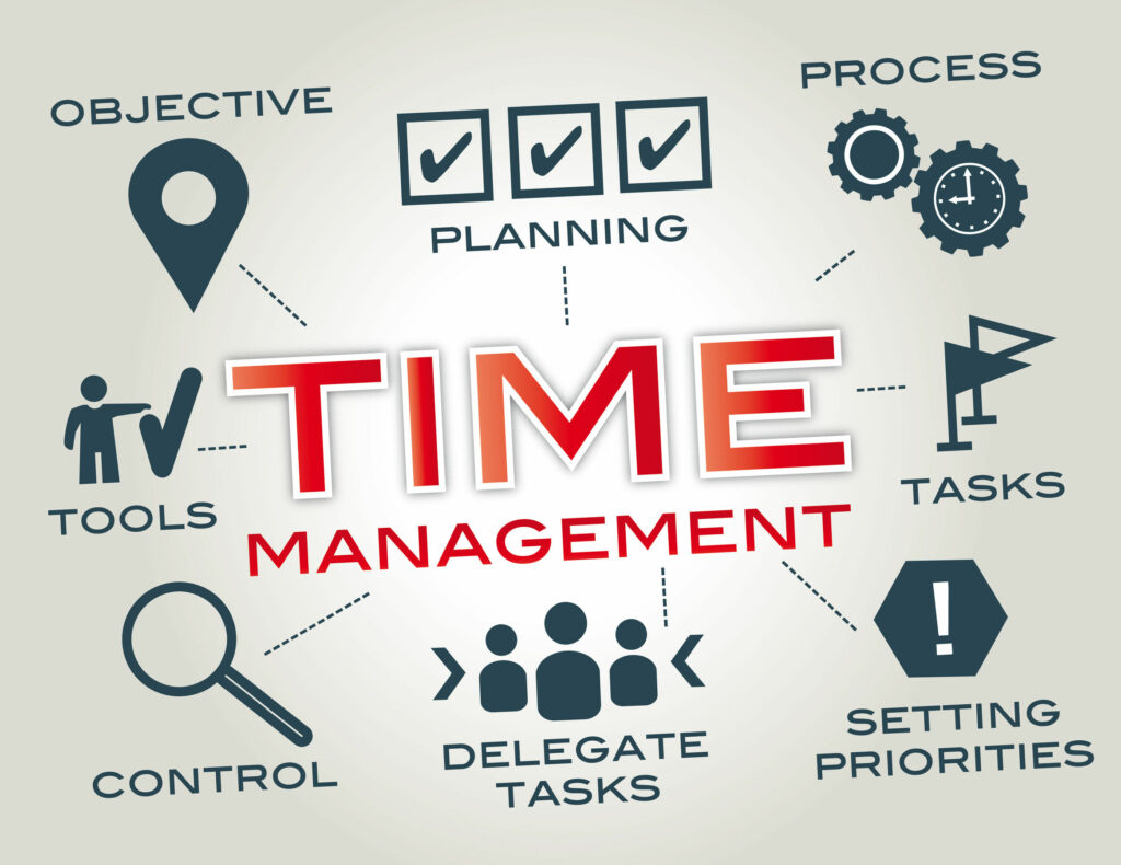 What are 4 time management skills you should have? - Husband Info
