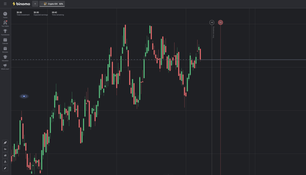 Binomo Trading for Newbies: Your Complete Starter Guide - Husband Info